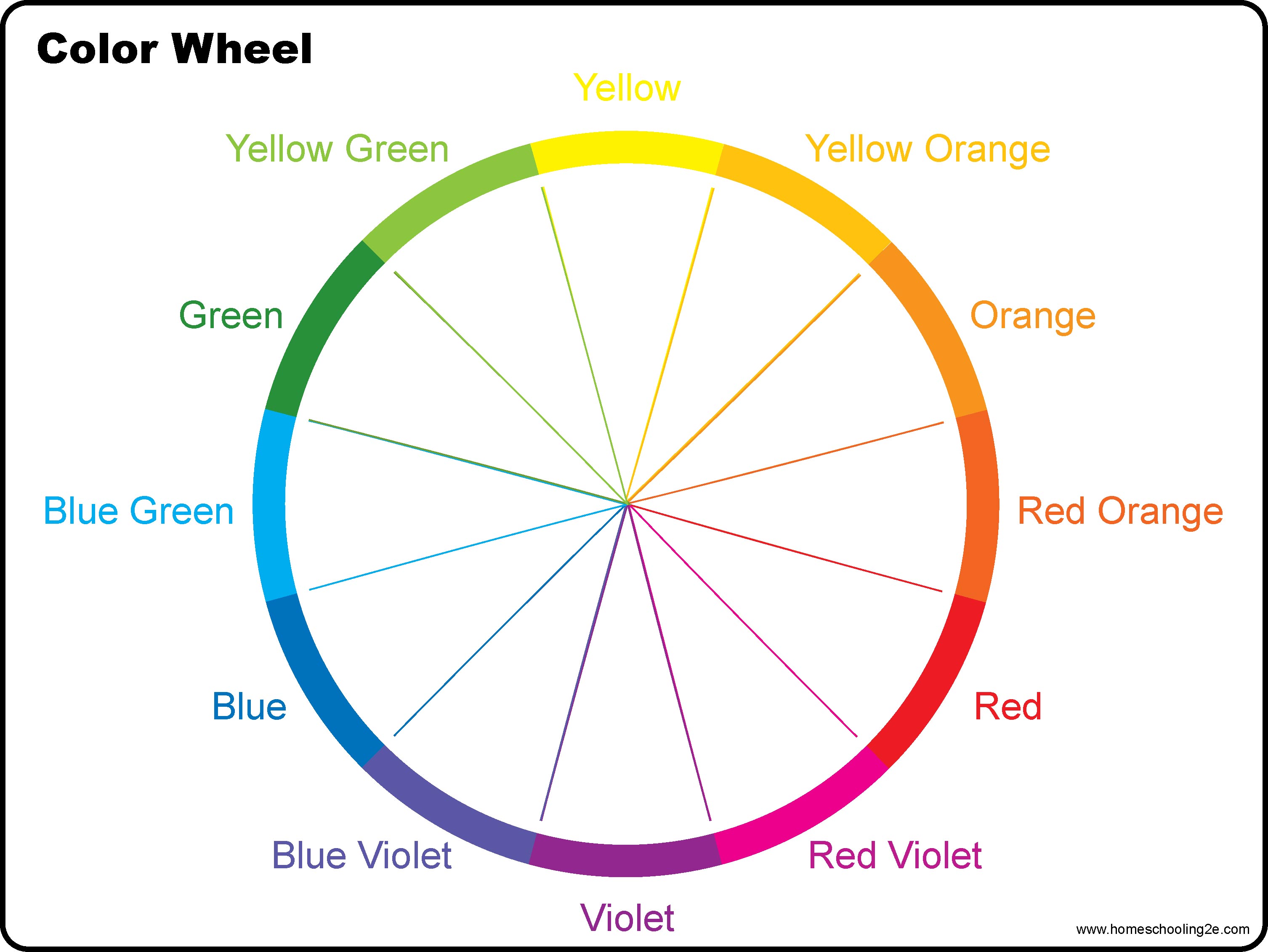 Free Printables – Homeschooling2e